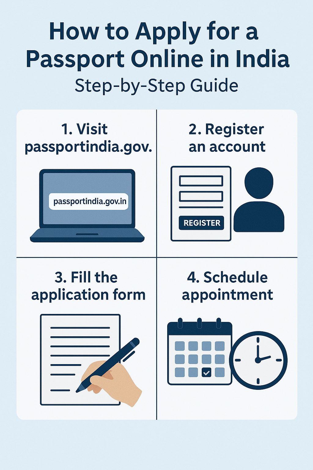 How to Apply for a Passport Online in India Step Guide